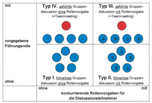 Gruppendiskussion - Typische Diskussionsthemen - Assessment-Center ...